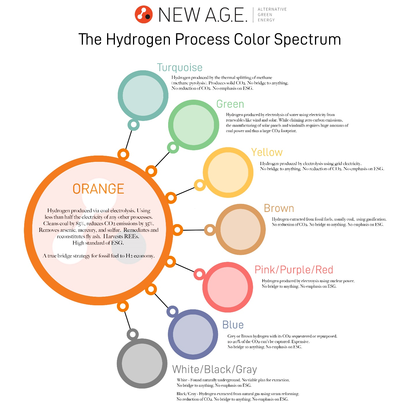 Orange Means H2 With A Purpose - New Age Inc.